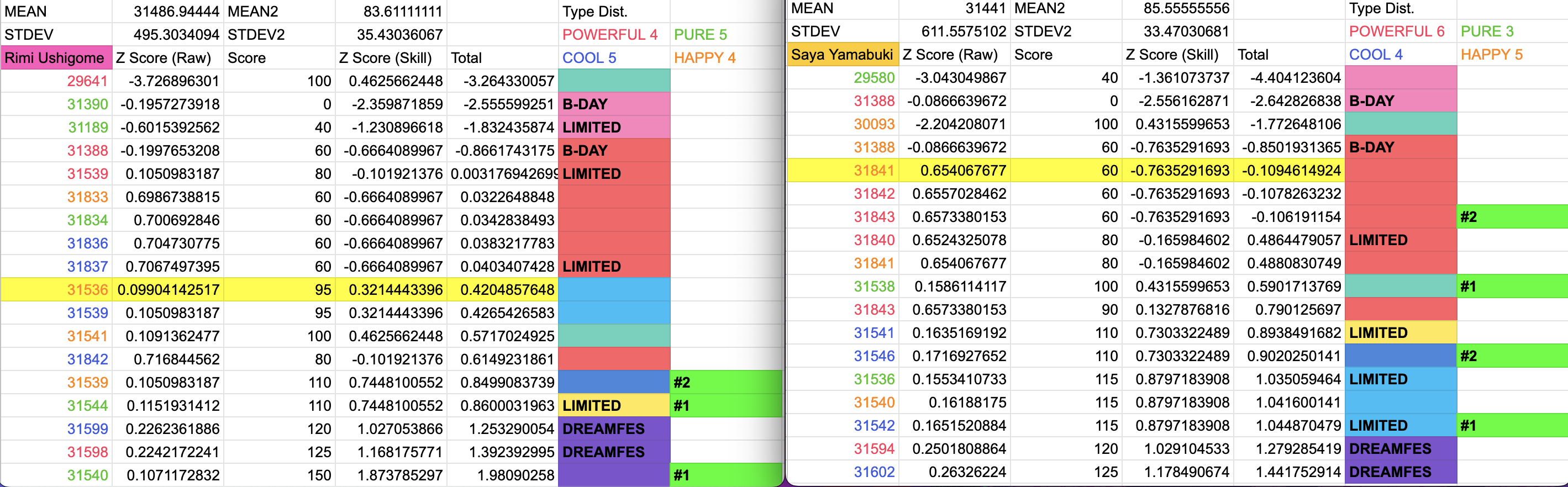 WELCOME TO: SHOULD YOU SCOUT FOR THE NEW JPN 4... | Feed | Community ...